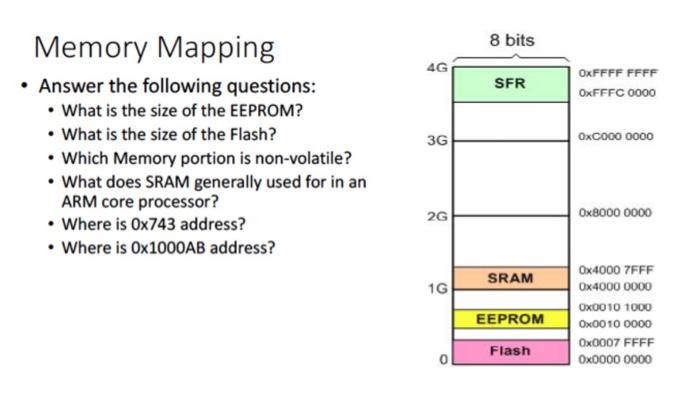 Solved Memory Mapping - Answer the following questions: | Chegg.com