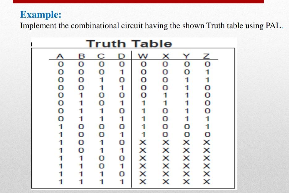 Solved Example: Implement the combinational circuit having | Chegg.com