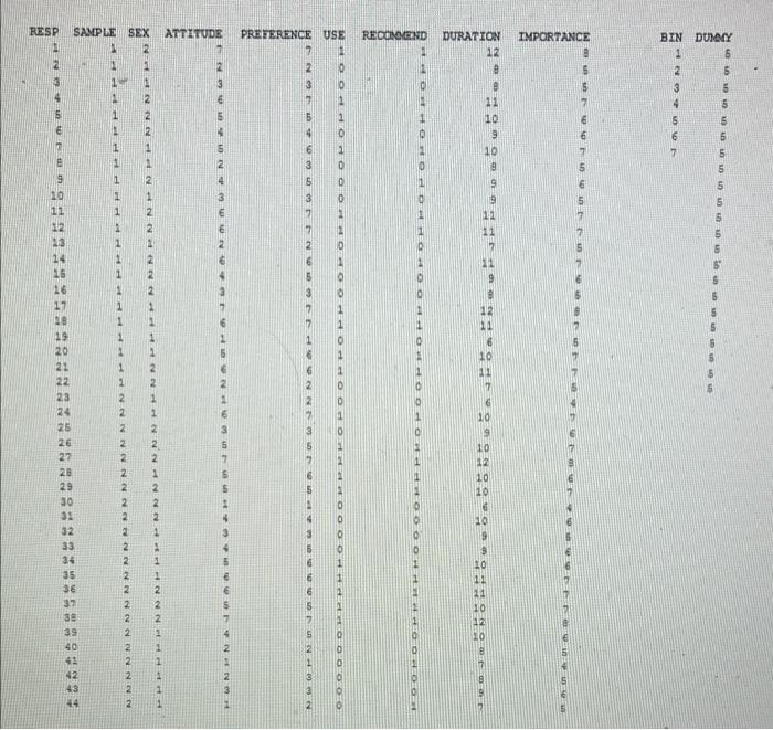 Solved You can calculate the statistics using Microsoft | Chegg.com
