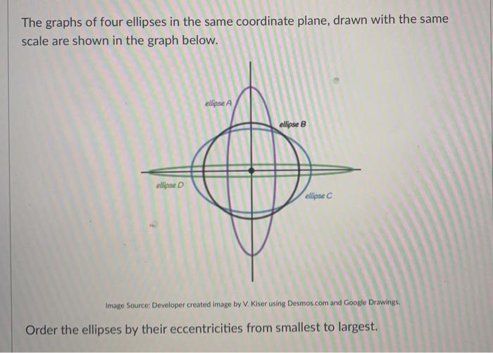 Solved A conic section has an equation with a discriminant | Chegg.com