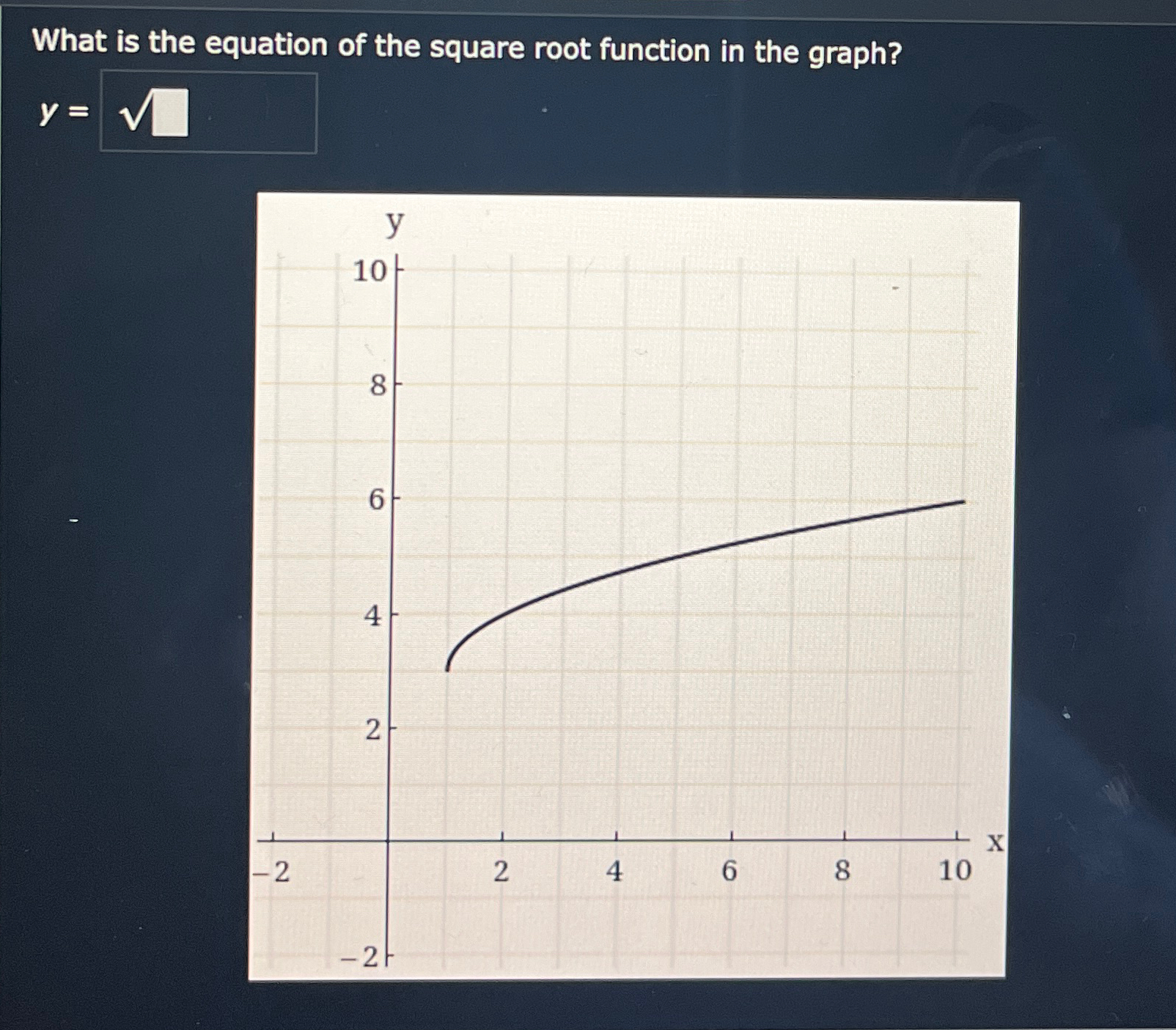 Solved What is the equation of the square root function in | Chegg.com