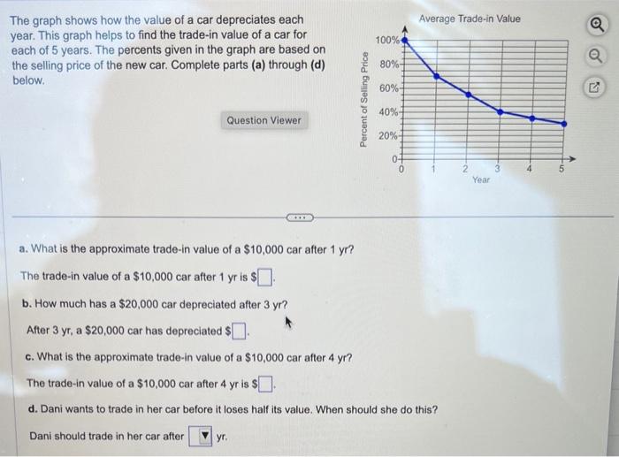 Solved The graph shows how the value of a car depreciates | Chegg.com