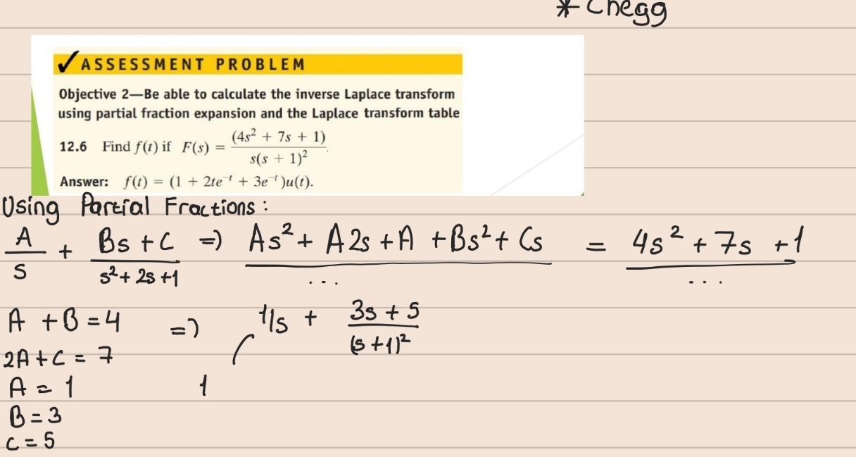 Objective 2-Be able to calculate the inverse Laplace | Chegg.com