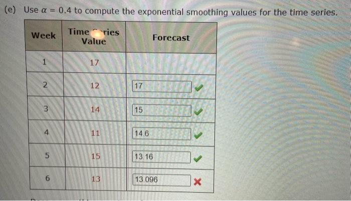 Solved e) Use α=0.4 to compute the exponential smoothing | Chegg.com