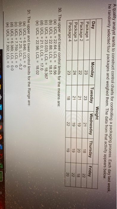 Solved A quality analyst wants to construct control charts | Chegg.com