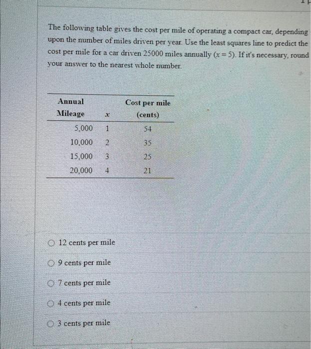 Solved The following table gives the cost per mile of | Chegg.com