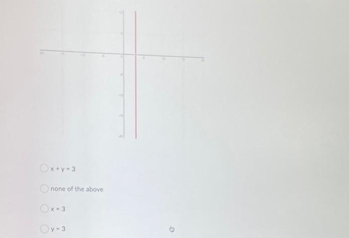 Solved The graph shown below is the graph of which equation? | Chegg.com