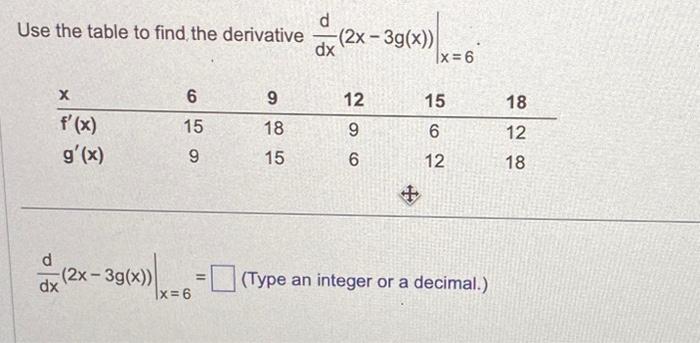 Solved Jse the table to find the derivative | Chegg.com