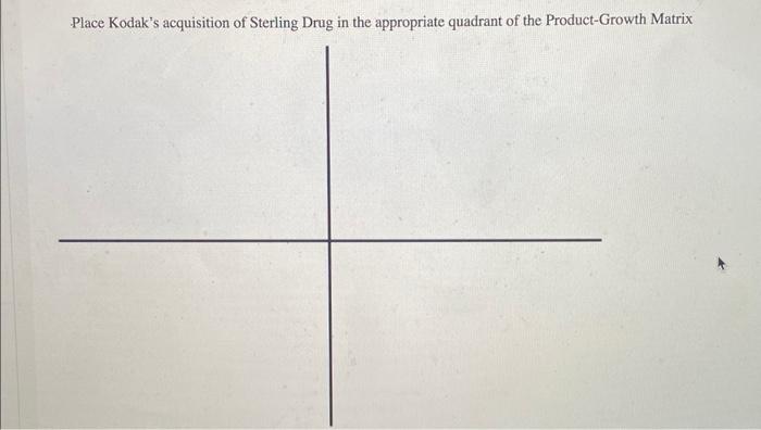 Solved Place Kodak's acquisition of Sterling Drug in the | Chegg.com