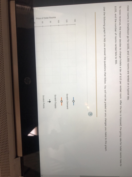 Solved Hotel rooms in Smalltown go for $100, and 1,000 rooms | Chegg.com