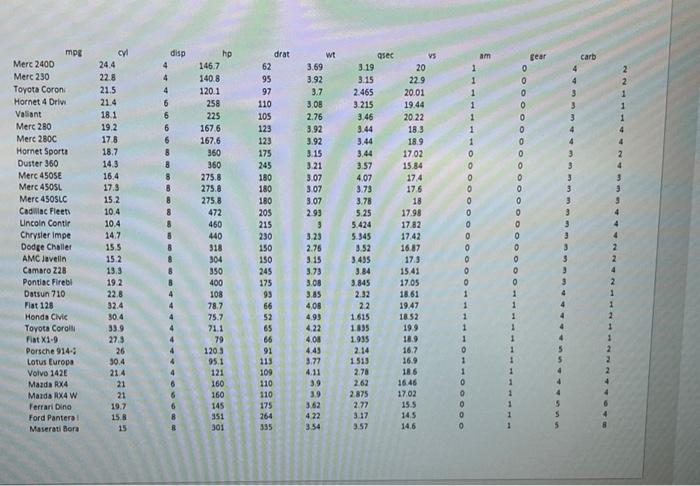 Solved What is the slope of the linear line fit to hp vs | Chegg.com