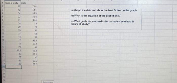 Solved a) Graph the data and show the best fit line on the | Chegg.com