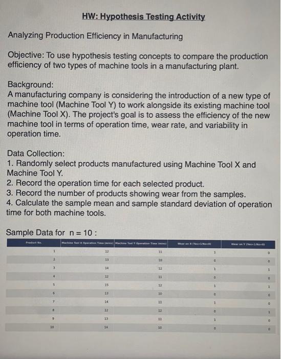 Solved HW: Hypothesis Testing Activity Analyzing Production | Chegg.com