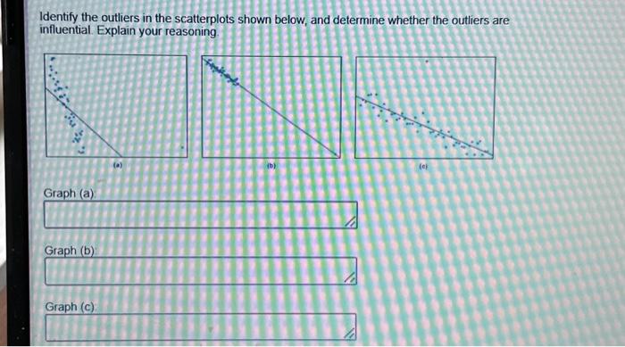 Solved Identify the outliers in the scatterplots shown | Chegg.com
