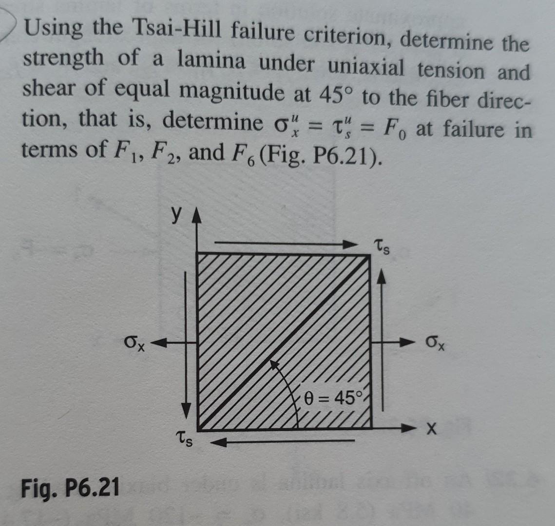Solved Using the Tsai-Hill failure criterion, determine the | Chegg.com