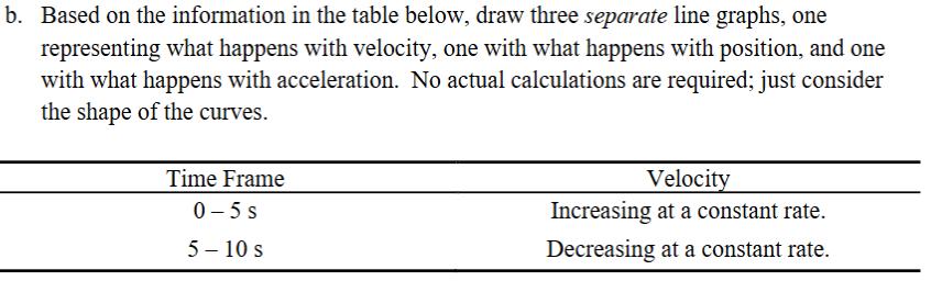 Solved Directional Challenges Because they are vectors | Chegg.com