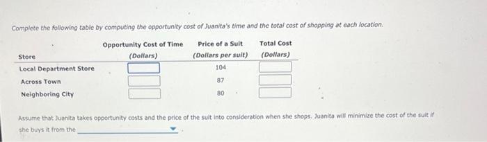 Solved 2. Determining opportunity cost Juanita is deciding | Chegg.com