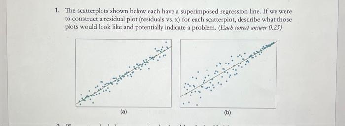 Solved 1. The scatterplots shown below each have a | Chegg.com