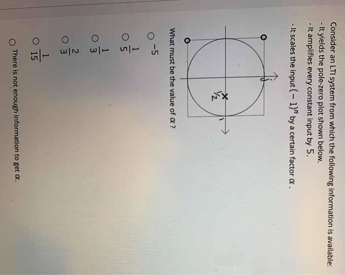 Solved Consider an LTI system from which the following | Chegg.com