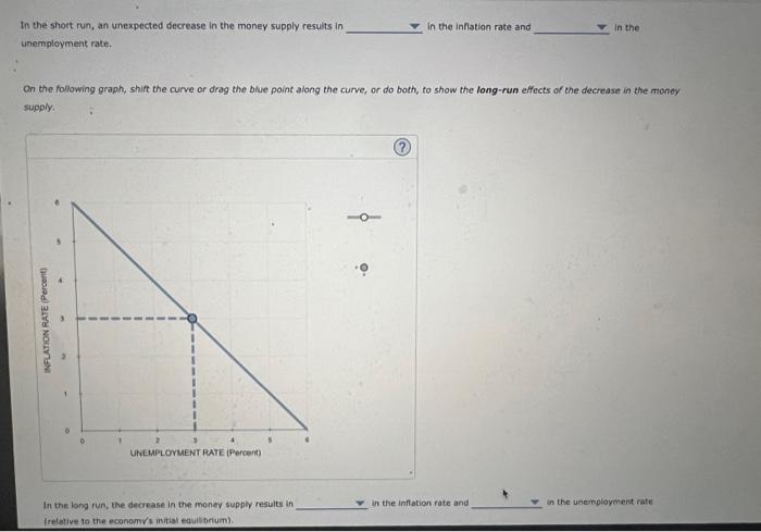 Solved The following graph plots the short-run Phillips | Chegg.com