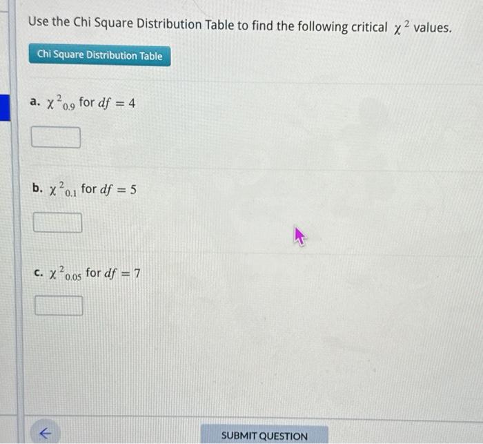 Solved Use the Chi Square Distribution Table to find the | Chegg.com