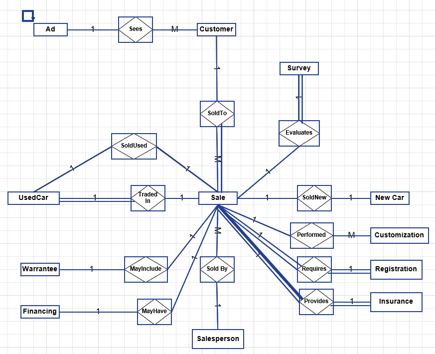 Solved Using Microsoft Visio, draw a relational schema for | Chegg.com
