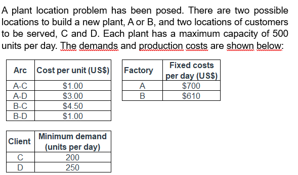 Solved Name the variables and formulate the objective | Chegg.com