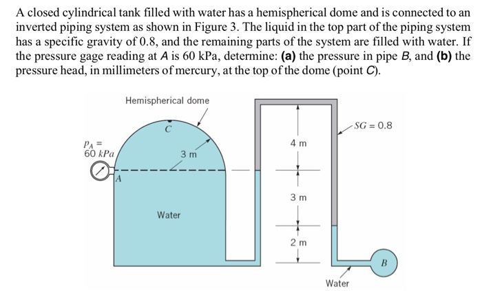Solved A closed cylindrical tank filled with water has a | Chegg.com