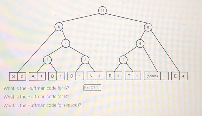 Solved What is the Huffman code for S ? Ex:011 What is the | Chegg.com