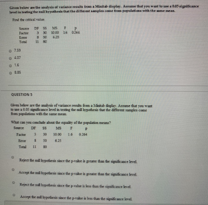 Solved Given below are the analysis of variance results from | Chegg.com
