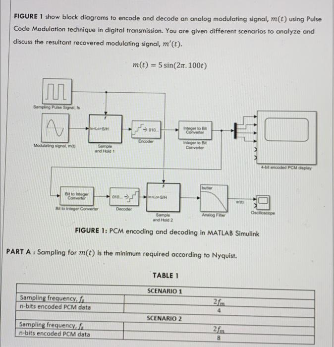 Summarize the FILA TABLE as a guidance to organize | Chegg.com