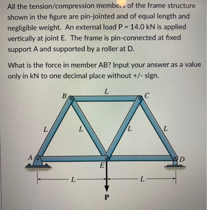 Solved All the tension/compression members of the frame | Chegg.com