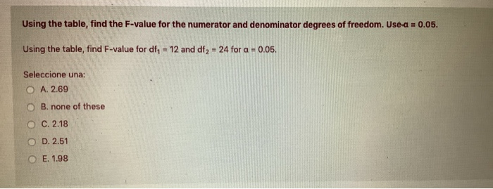 Solved Using the table, find the F-value for the numerator | Chegg.com