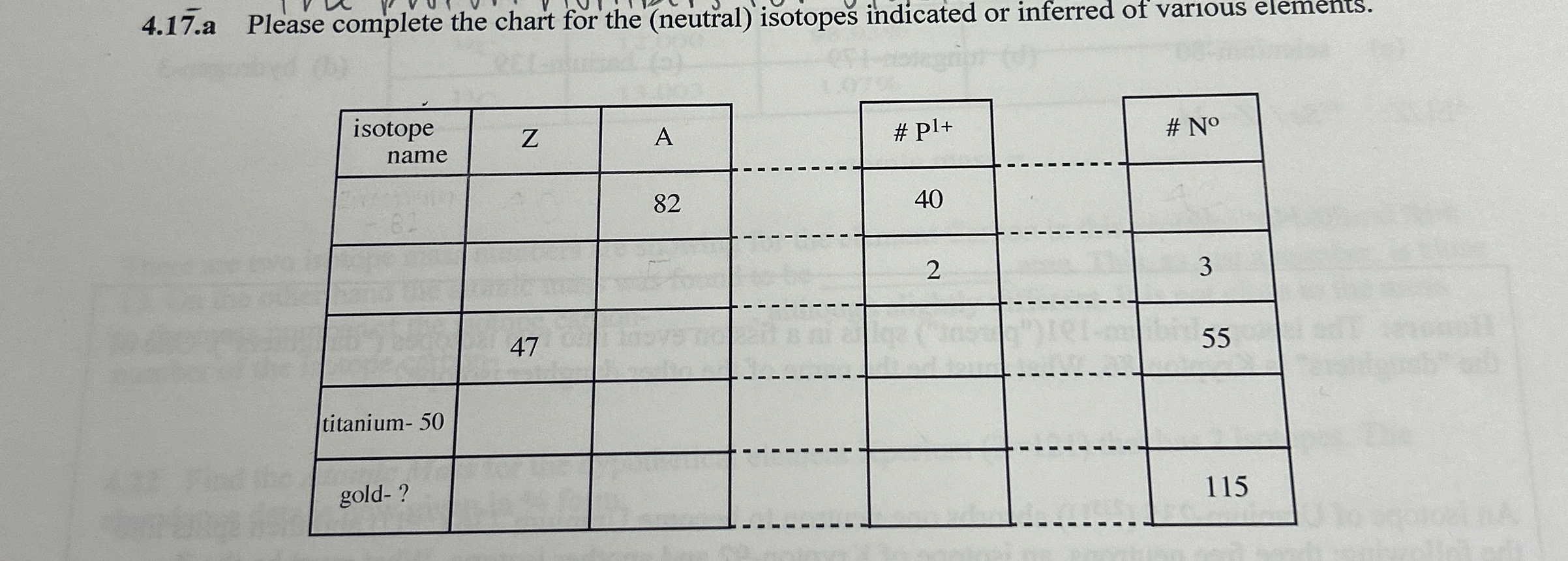 Solved Please complete the chart for the (neutral) ﻿isotopes | Chegg.com