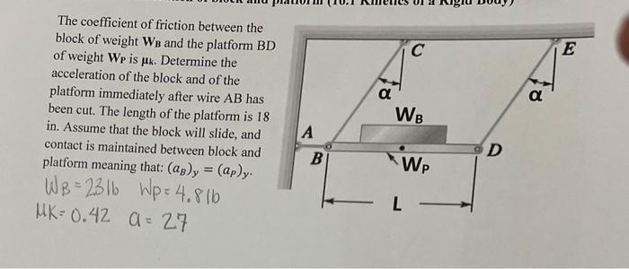 Solved The coefficient of friction between the block of | Chegg.com