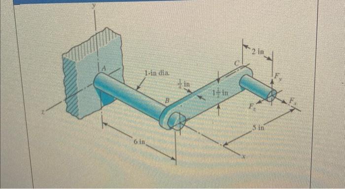 Solved The Cantilevered Bar In The Figure Is Made From A