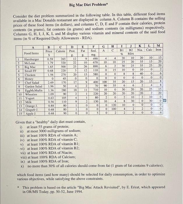 Solved Consider the diet problem summarized in the following | Chegg.com