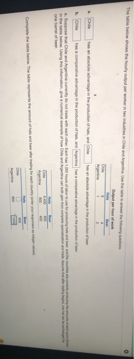 Solved The table below shows the hourly output per worker in | Chegg.com