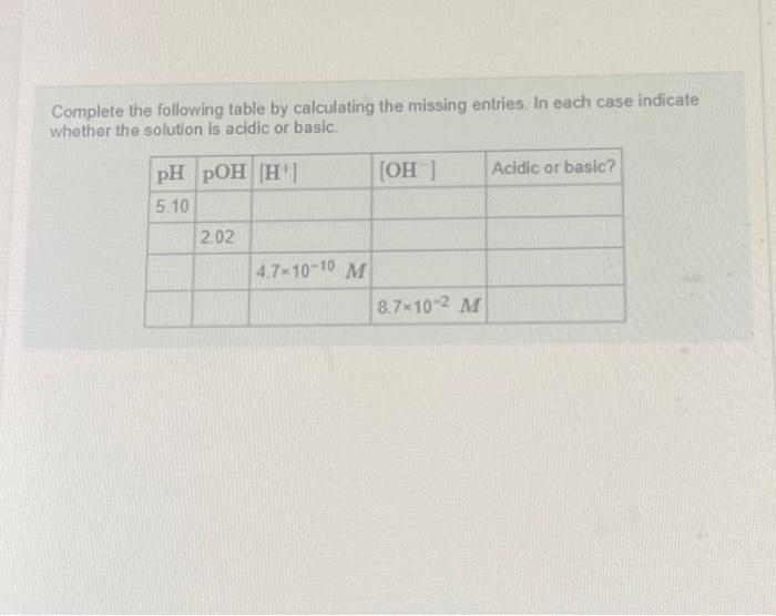 Solved Complete the following table by calculating the | Chegg.com