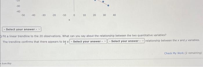 Solved Fit a linear trendline to the 20 observations. What | Chegg.com