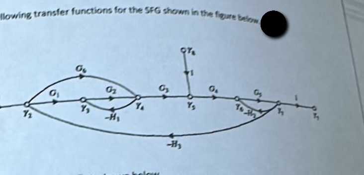 Solved llowing transfer functions for the SFG shown in the | Chegg.com