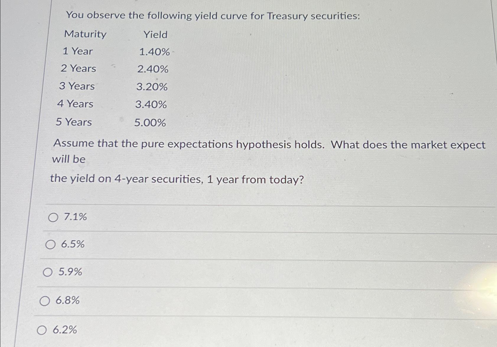 Solved You observe the following yield curve for Treasury | Chegg.com
