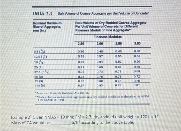 Solved TABLE 7.5 Bulk Volume of Coarse Aggregate per Unit | Chegg.com
