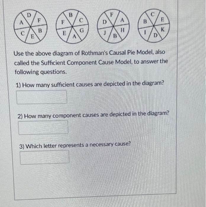 Solved Use the above diagram of Rothman's Causal Pie Model, | Chegg.com