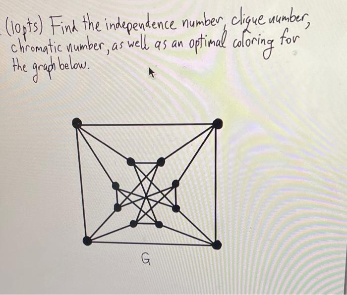 Solved (lopts) Find the independence number, clique number, | Chegg.com