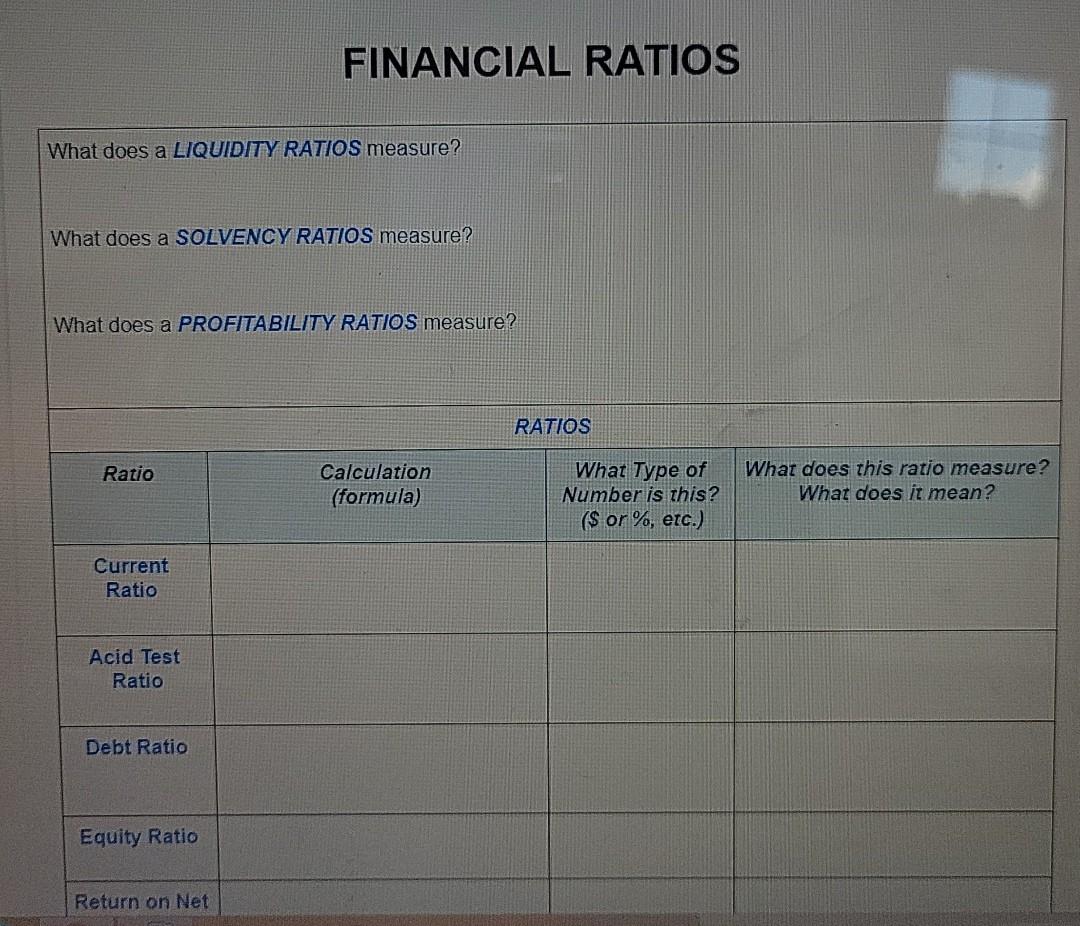 Solved FINANCIAL RATIOS What does a LIQUIDITY RATIOS | Chegg.com
