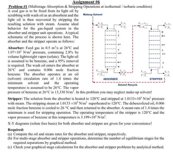 Solved Stripper: The solution from the absorber is heated to | Chegg.com
