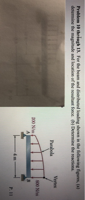 Solved Problem 10 through 13. For the beam and distributed | Chegg.com