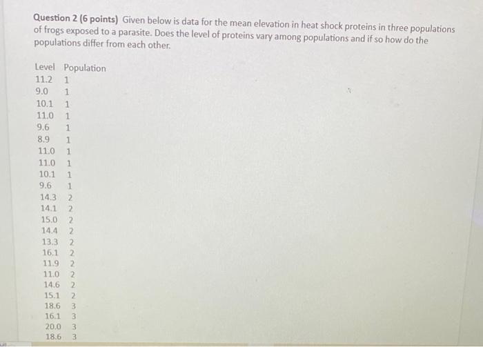 Solved Question 2 (6 points) Given below is data for the | Chegg.com