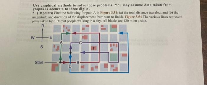 Use graphical methods to solve these problems. You | Chegg.com